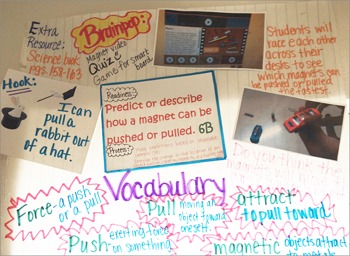 Anchor Charts and Learning Supports Classroom Examples - lead4ward